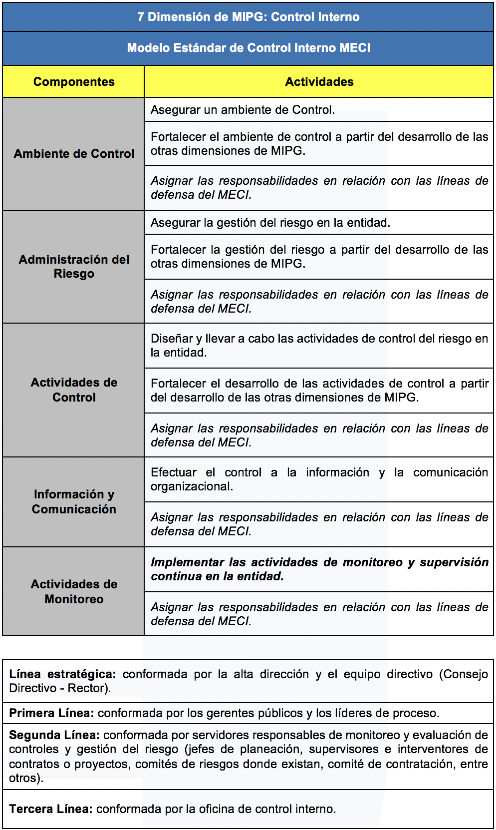 Control interno – UNIAJC